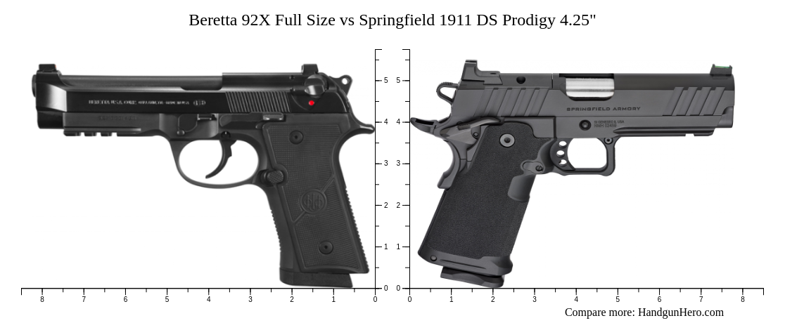 Beretta 92X Full Size vs Springfield 1911 DS Prodigy 4.25" size ...