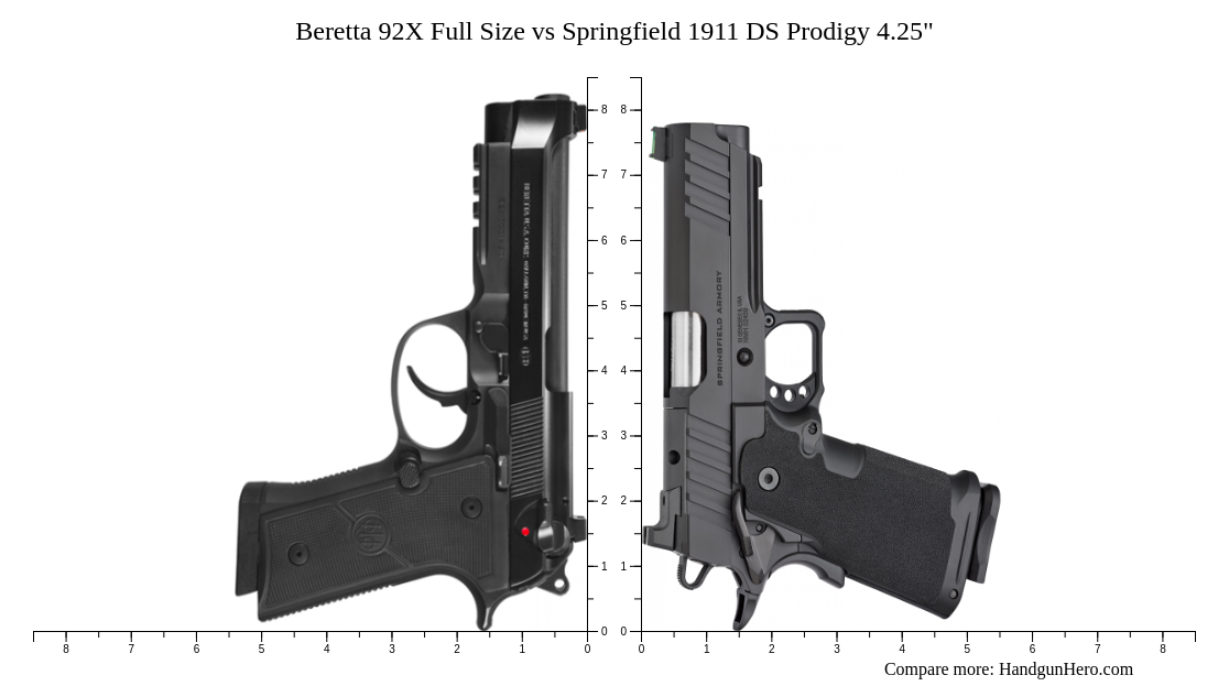 Beretta 92X Full Size vs Springfield 1911 DS Prodigy 4.25" size ...