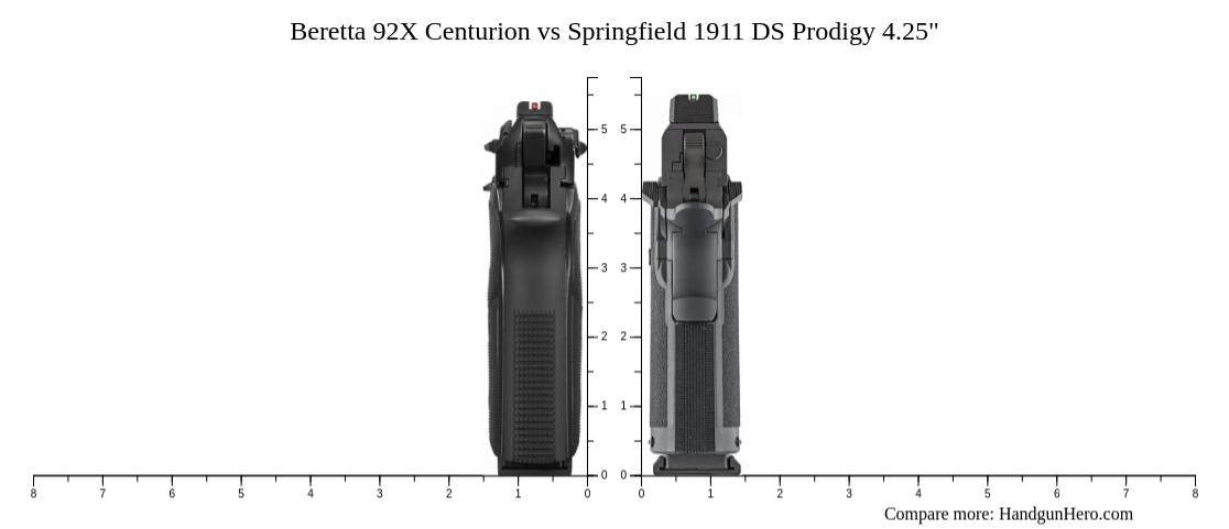 Beretta 92X Centurion vs Springfield 1911 DS Prodigy 4.25" size ...