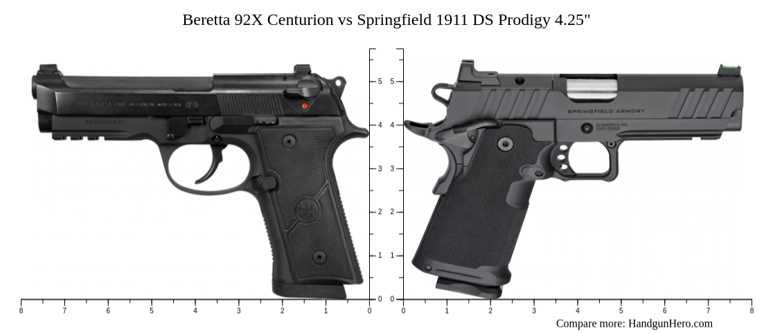 Beretta 92X Centurion vs Springfield 1911 DS Prodigy 4.25" size ...