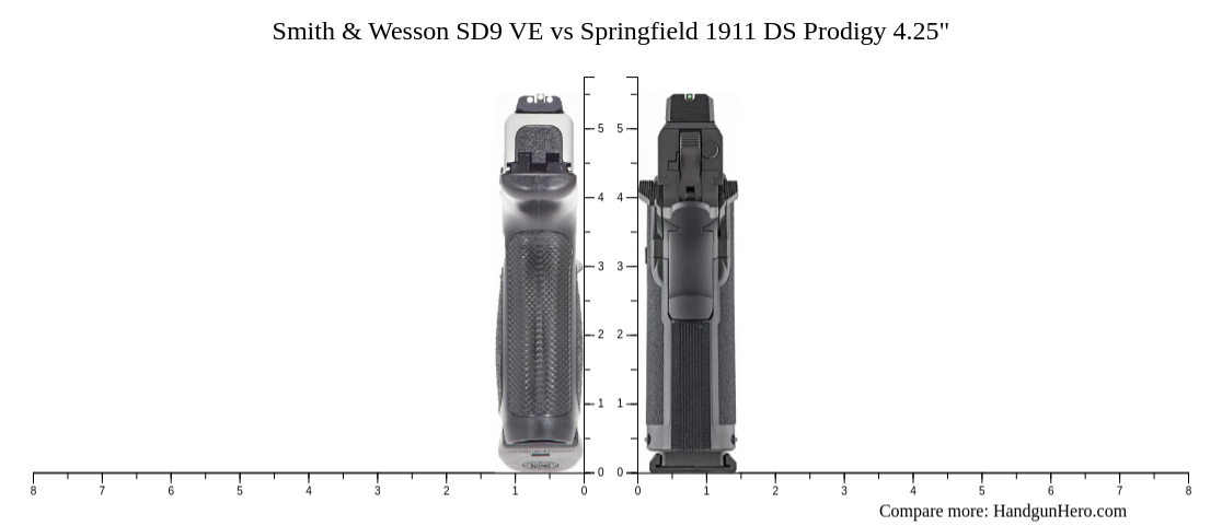 Smith & Wesson SD9 VE vs Springfield 1911 DS Prodigy 4.25" size ...