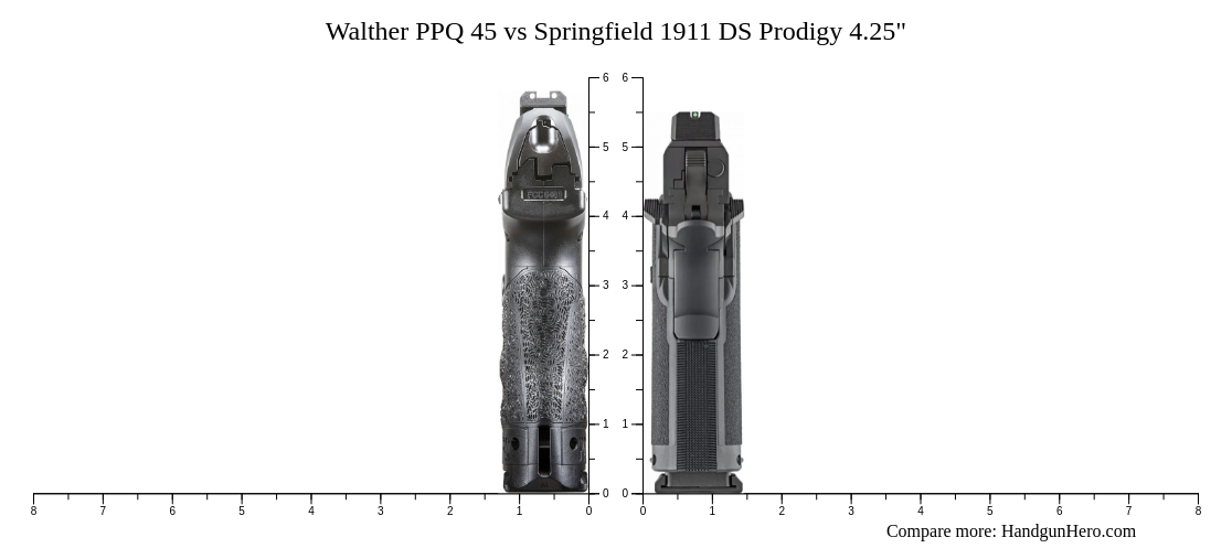 Walther PPQ 45 vs Springfield 1911 DS Prodigy 4.25" size comparison ...
