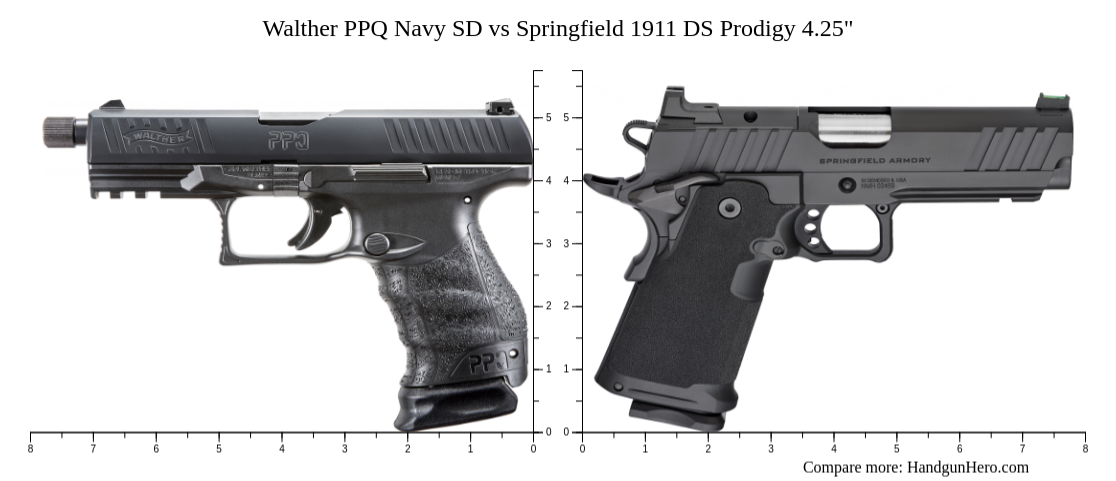 Walther PPQ Navy SD vs Springfield 1911 DS Prodigy 4.25" size ...