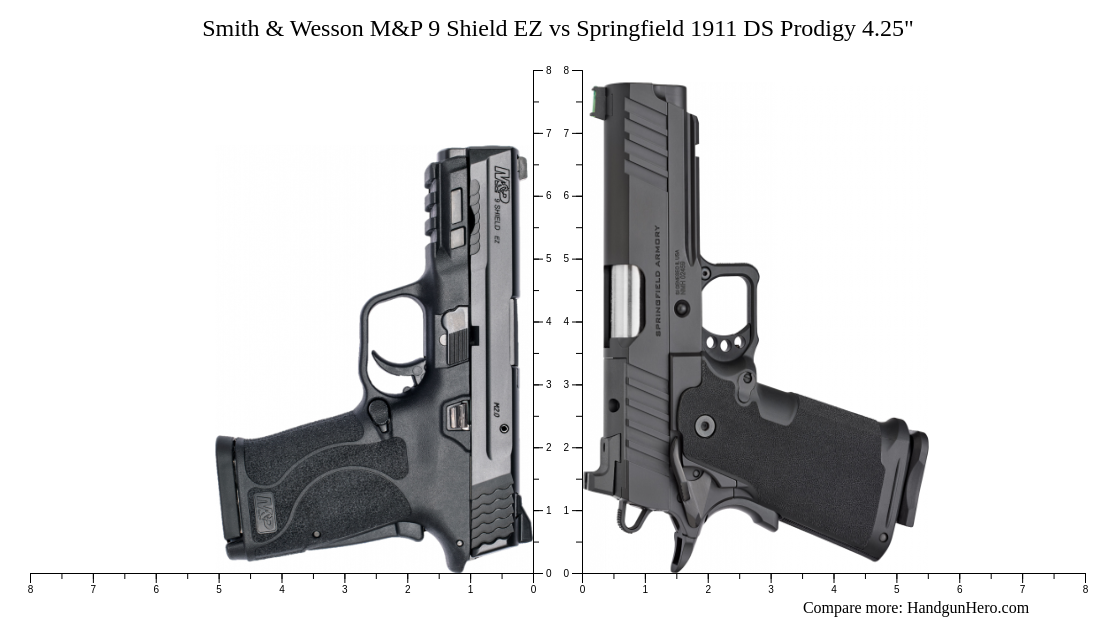Smith & Wesson M&P 9 Shield EZ vs Springfield 1911 DS Prodigy 4.25 ...