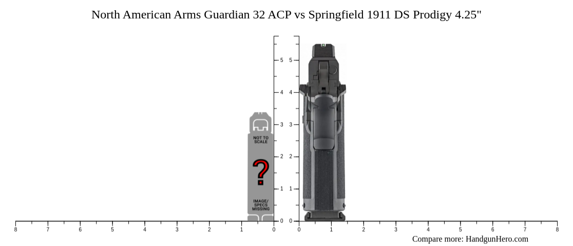 North American Arms Guardian 32 ACP vs Springfield 1911 DS Prodigy 4.25 ...