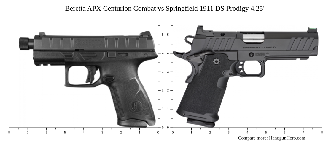 Beretta APX Centurion Combat vs Springfield 1911 DS Prodigy 4.25" size ...