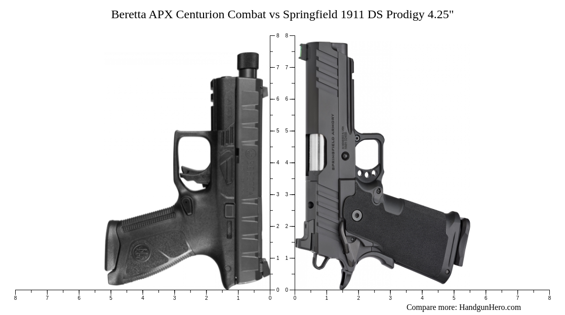 Beretta APX Centurion Combat vs Springfield 1911 DS Prodigy 4.25" size ...
