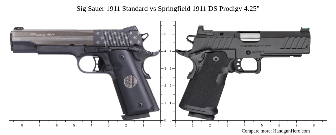 Sig Sauer 1911 Standard vs Springfield 1911 DS Prodigy 4.25" size ...