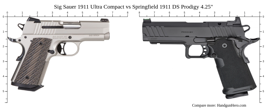 Sig Sauer 1911 Ultra Compact vs Springfield 1911 DS Prodigy 4.25" size ...