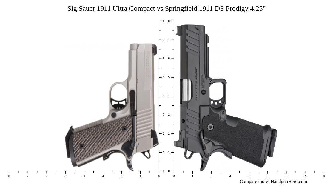 Sig Sauer 1911 Ultra Compact vs Springfield 1911 DS Prodigy 4.25" size ...