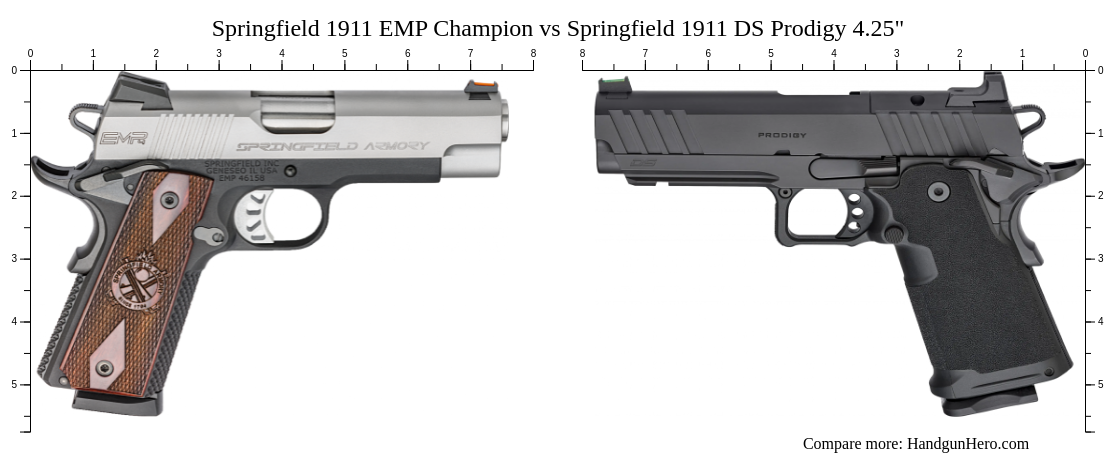 Springfield 1911 EMP Champion vs Springfield 1911 DS Prodigy 4.25" size comparison | Handgun Hero