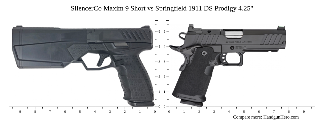 SilencerCo Maxim 9 Short vs Springfield 1911 DS Prodigy 4.25" size ...