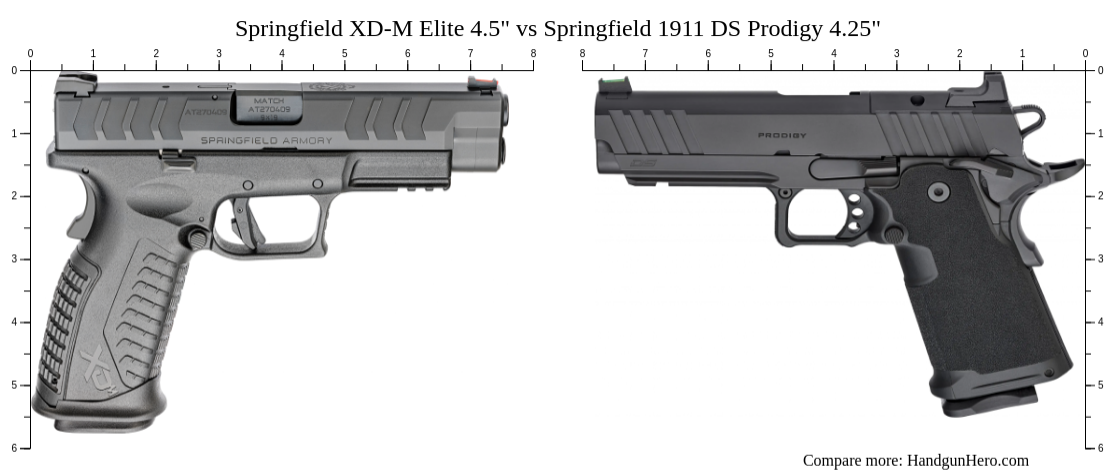 Springfield XD-M Elite 4.5" vs Springfield 1911 DS Prodigy 4.25" size ...