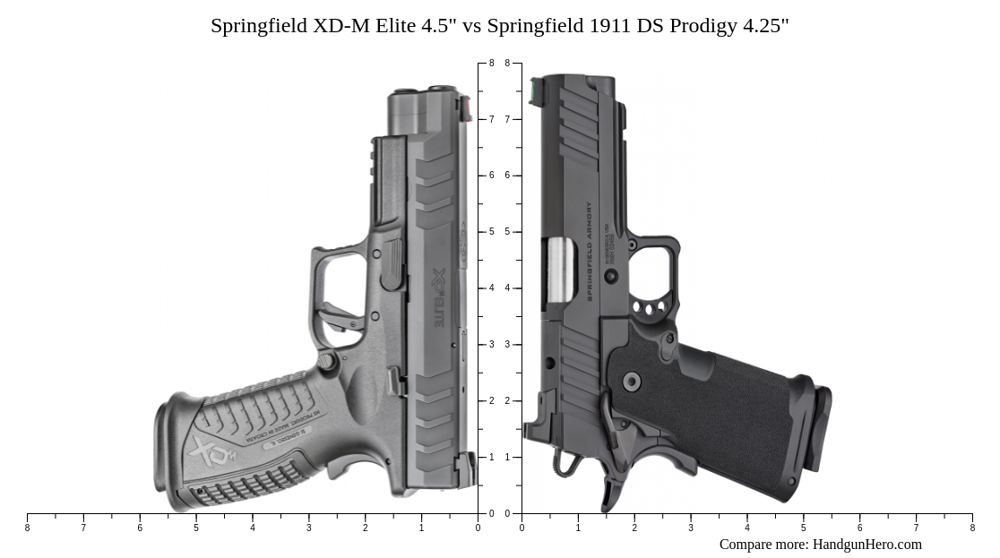 Springfield XD-M Elite 4.5" vs Springfield 1911 DS Prodigy 4.25" size ...