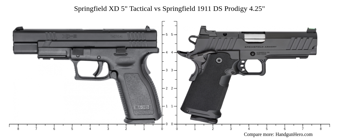 Springfield XD 5" Tactical vs Springfield 1911 DS Prodigy 4.25" size ...
