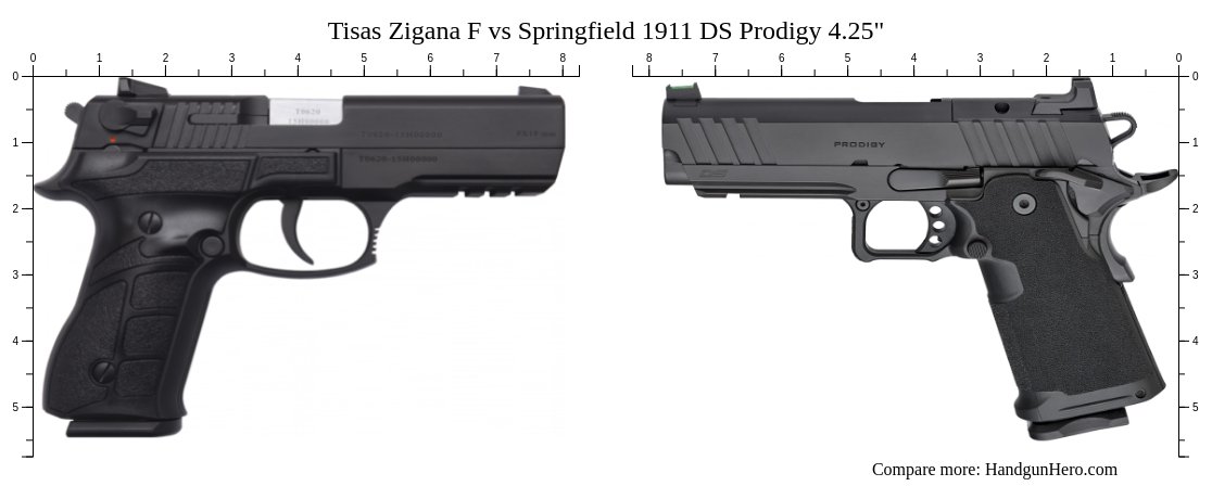 Tisas Zigana F vs Springfield 1911 DS Prodigy 4.25" size comparison ...