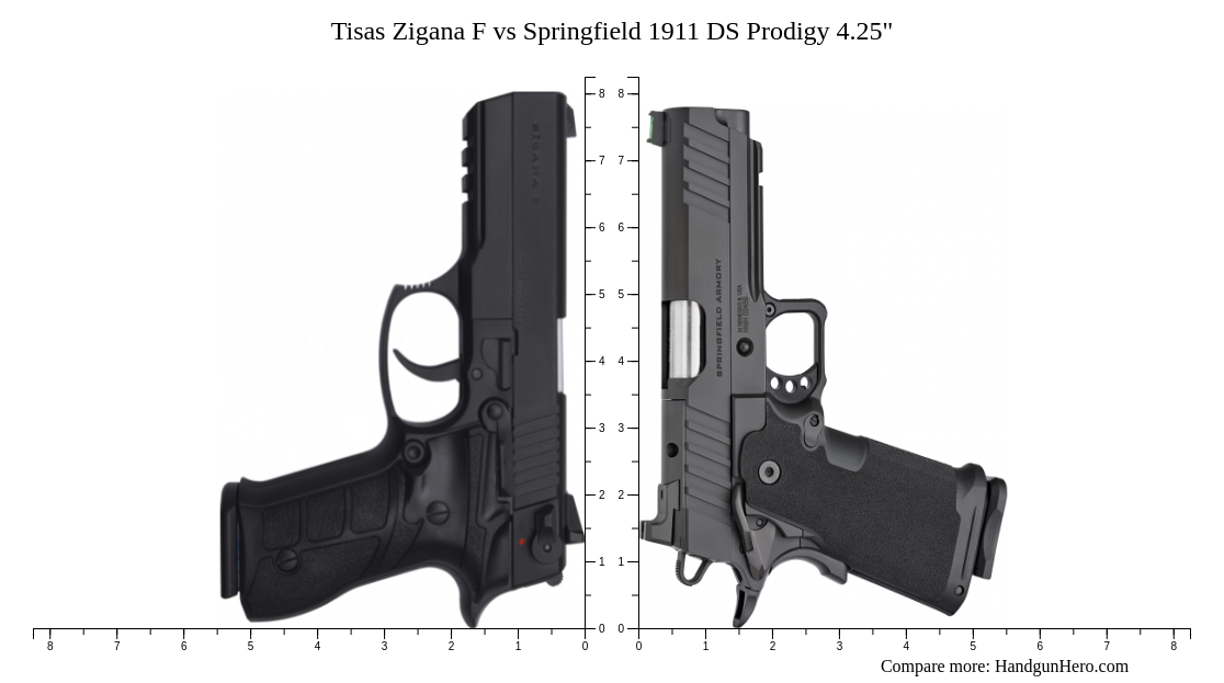 Tisas Zigana F vs Springfield 1911 DS Prodigy 4.25" size comparison ...