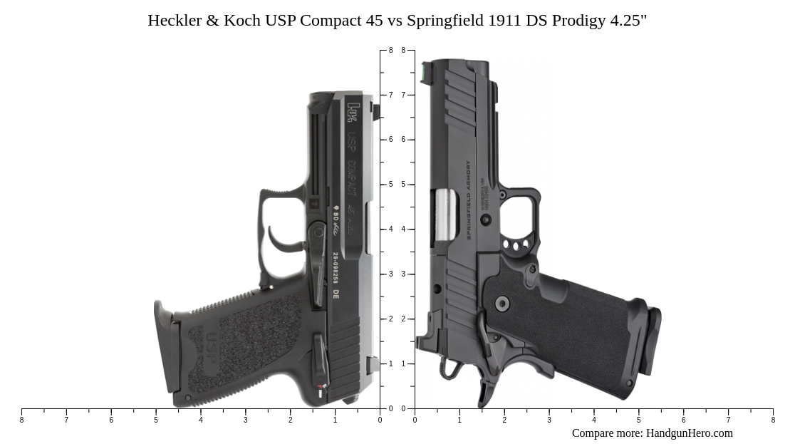 Heckler & Koch USP Compact 45 vs Springfield 1911 DS Prodigy 4.25" size ...