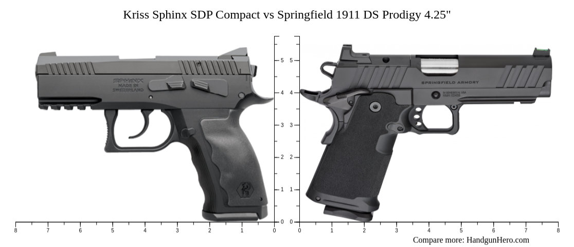Kriss Sphinx SDP Compact vs Springfield 1911 DS Prodigy 4.25" size ...