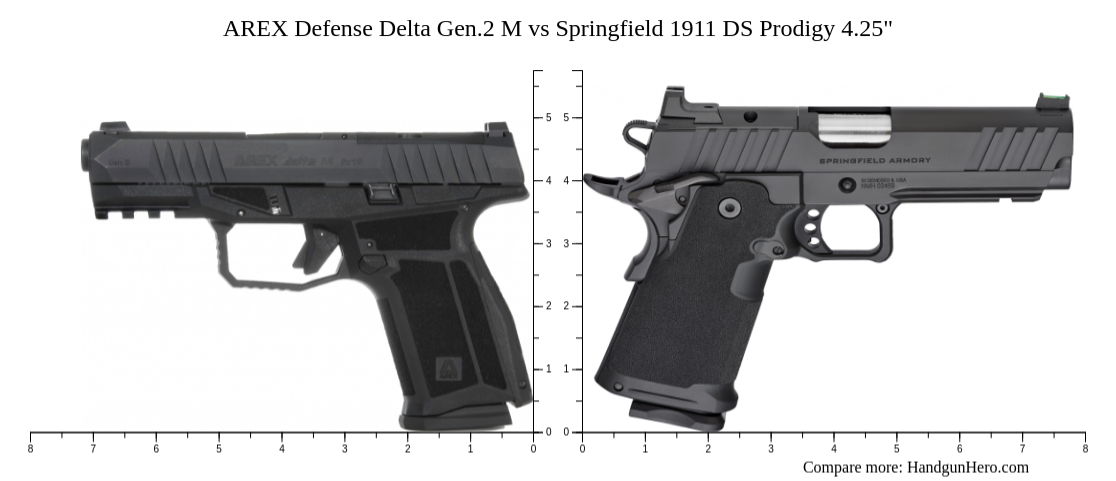 AREX Defense Delta Gen.2 M vs Springfield 1911 DS Prodigy 4.25" size comparison | Handgun Hero