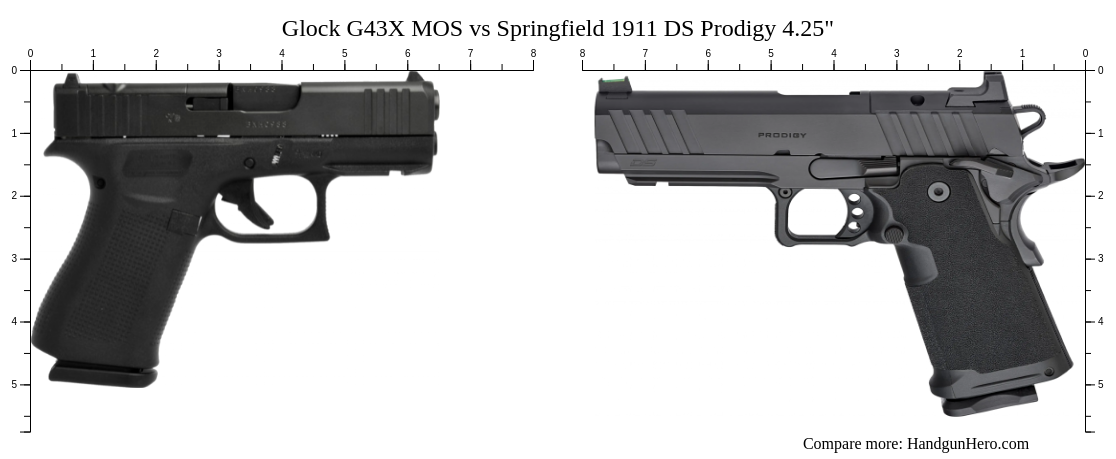 Glock G17 Gen5 vs Glock G19 Gen5 vs Glock G43X MOS vs Springfield 1911 ...