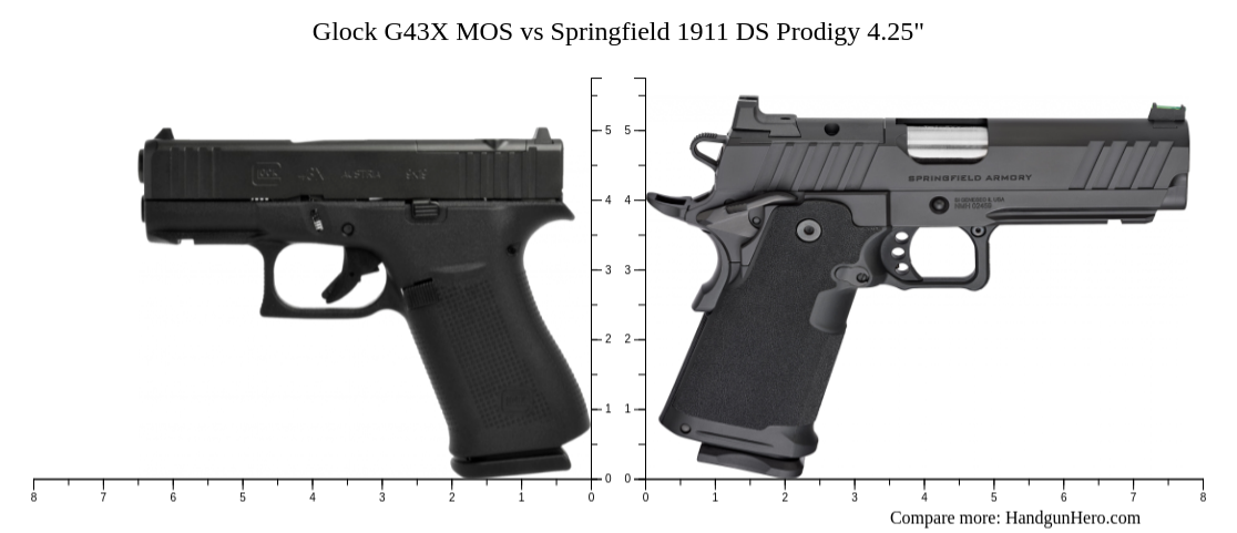 Glock G17 Gen5 vs Glock G19 Gen5 vs Glock G43X MOS vs Springfield 1911 ...