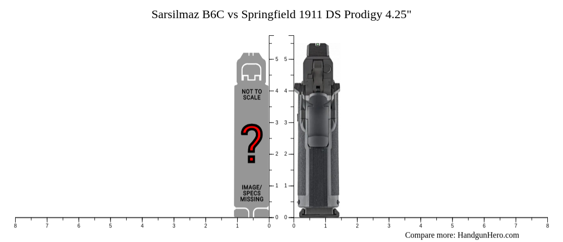 Sarsilmaz B6C vs Springfield 1911 DS Prodigy 4.25" size comparison ...