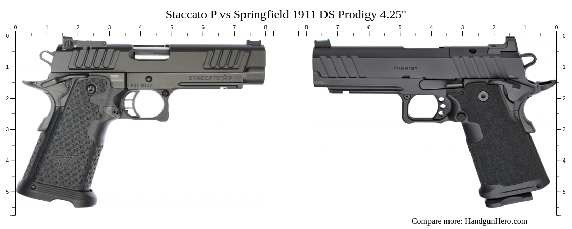 Springfield 1911 DS Prodigy 4.25" vs Staccato P size comparison ...