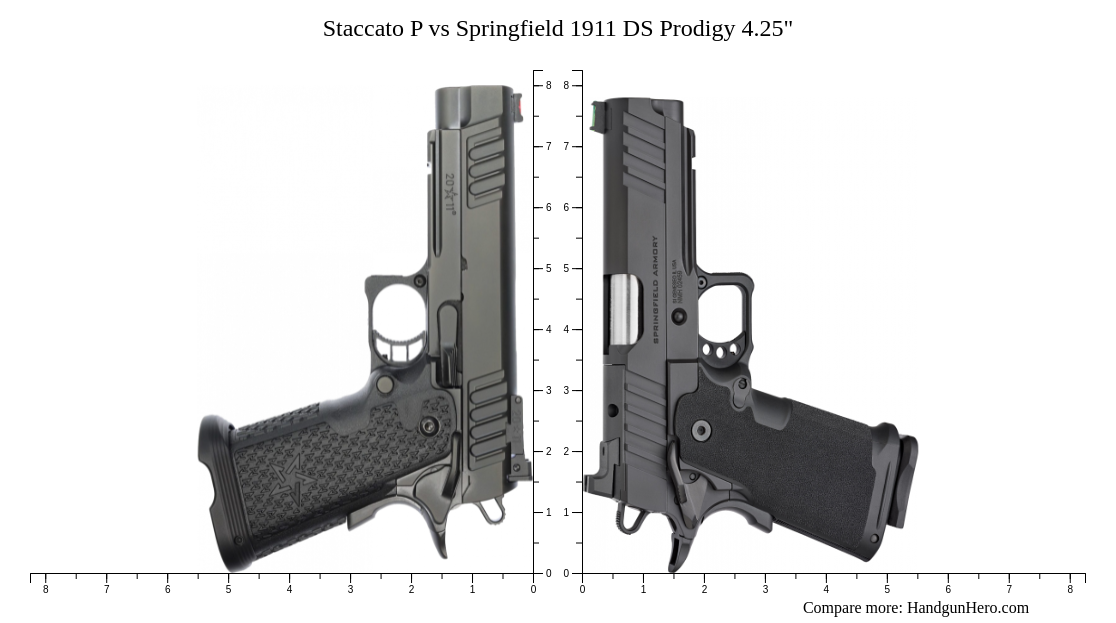 Staccato P vs Springfield 1911 DS Prodigy 4.25" size comparison ...