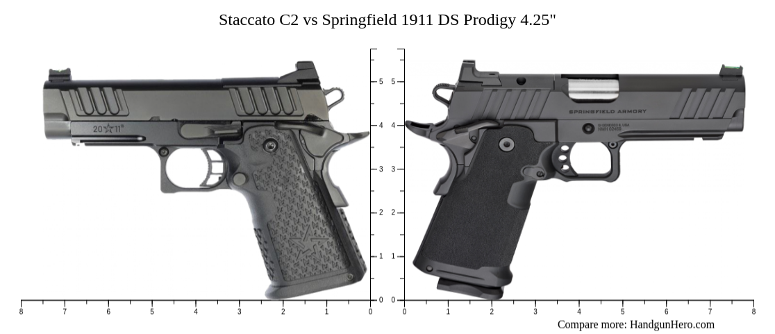 Staccato C2 vs Springfield 1911 DS Prodigy 4.25" size comparison ...