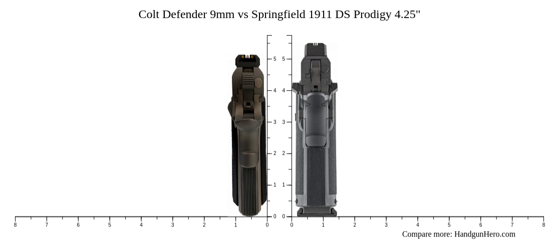 Colt Defender 9mm vs Springfield 1911 DS Prodigy 4.25" size comparison ...