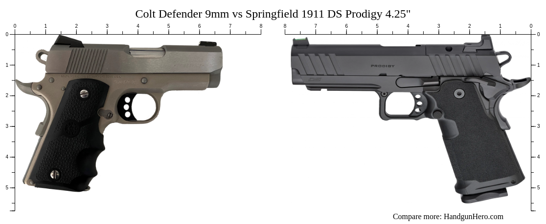 Colt Defender 9mm vs Springfield 1911 DS Prodigy 4.25" size comparison ...