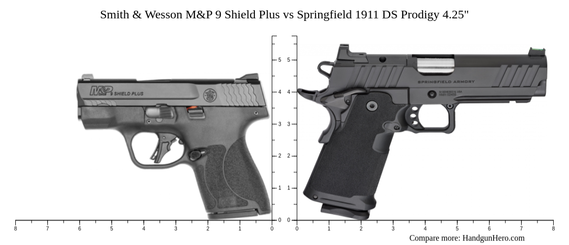 Smith & Wesson M&P 9 Shield Plus vs Springfield 1911 DS Prodigy 4.25 ...