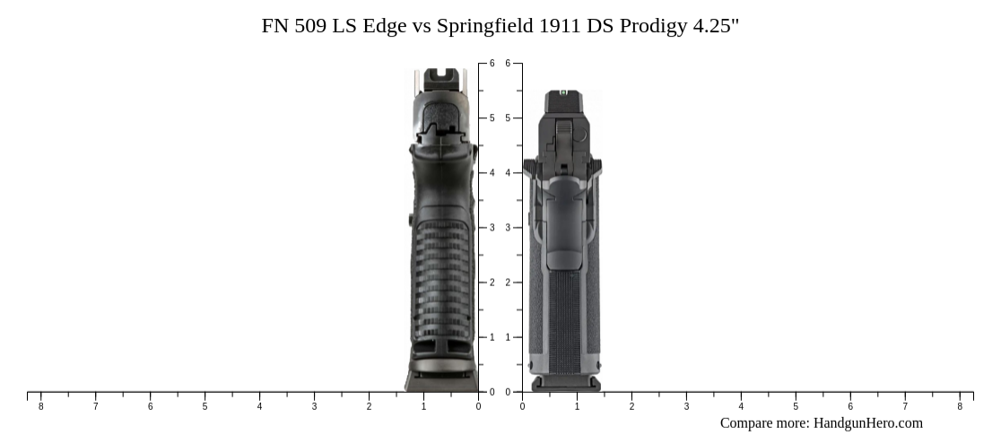 FN 509 LS Edge vs Springfield 1911 DS Prodigy 4.25" size comparison ...