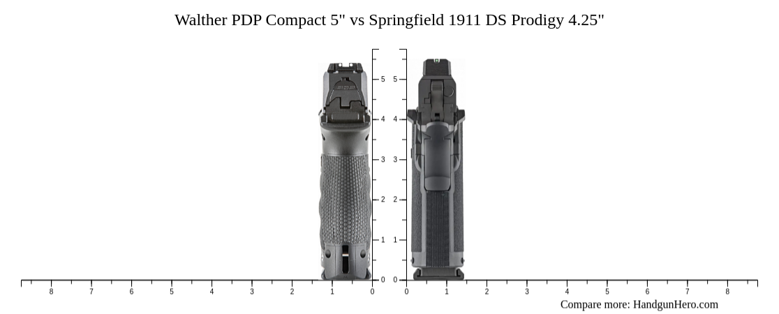 Walther PDP Compact 5" vs Springfield 1911 DS Prodigy 4.25" size ...