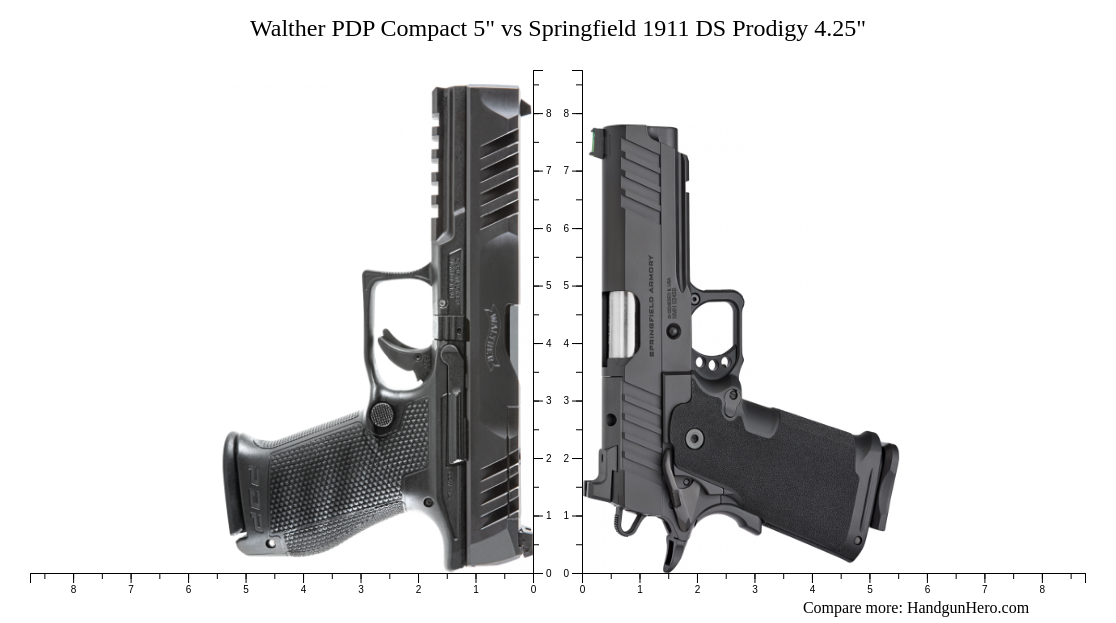 Walther PDP Compact 5" vs Springfield 1911 DS Prodigy 4.25" size ...
