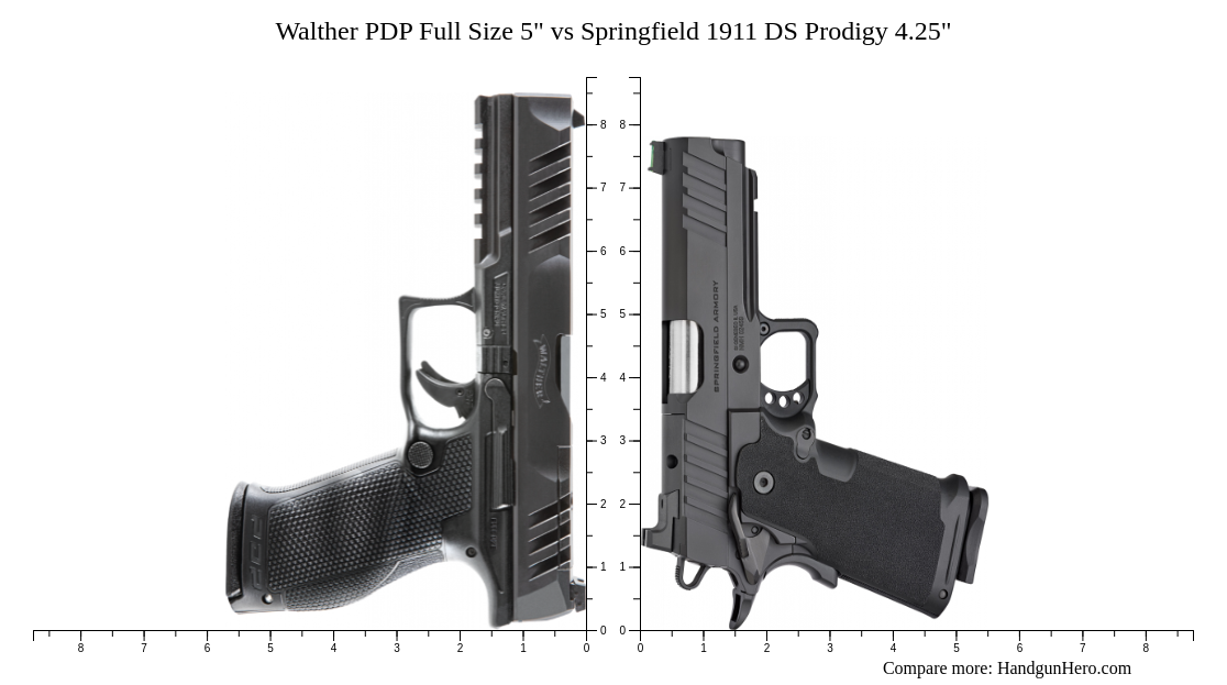Walther PDP Full Size 5" vs Springfield 1911 DS Prodigy 4.25" size ...