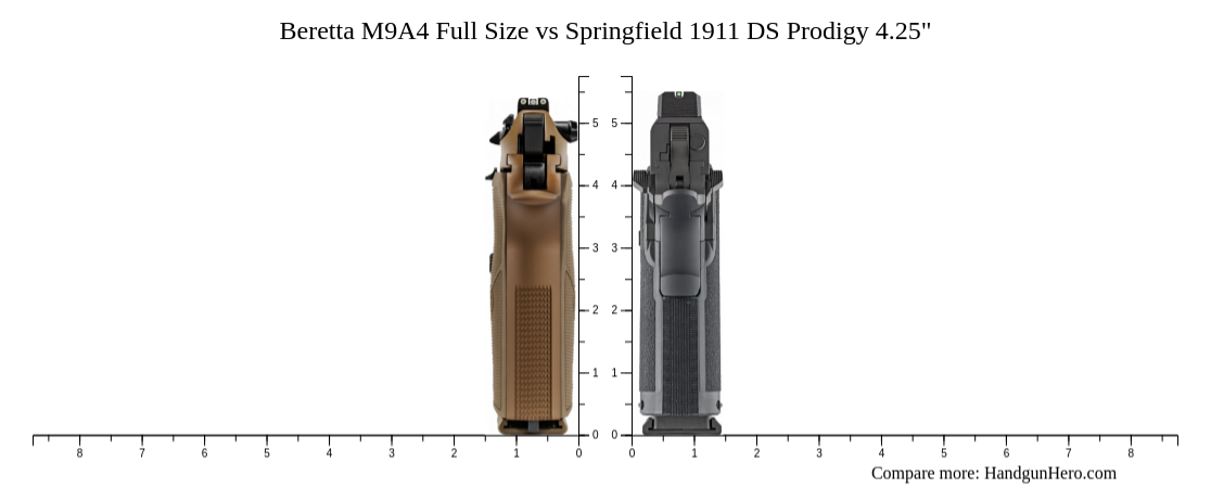 Beretta M9A4 Full Size vs Springfield 1911 DS Prodigy 4.25" size ...