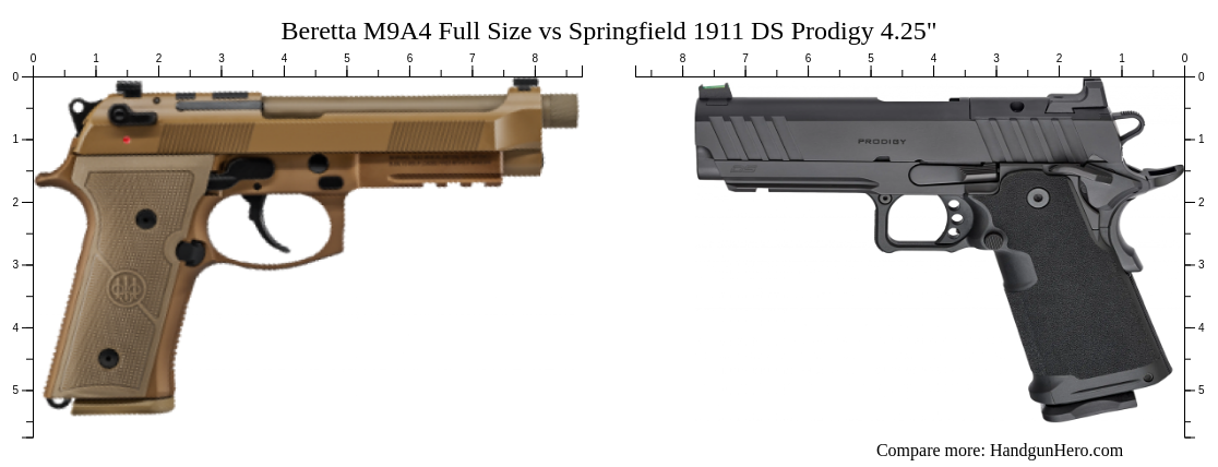 Beretta M9A4 Full Size vs Springfield 1911 DS Prodigy 4.25" size ...