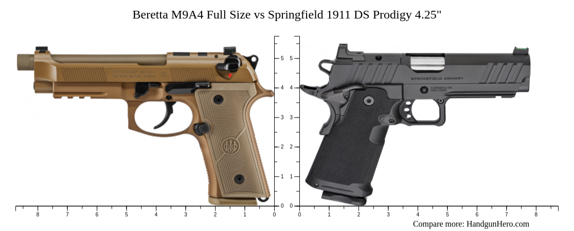 Beretta M9A4 Full Size vs Springfield 1911 DS Prodigy 4.25" size ...