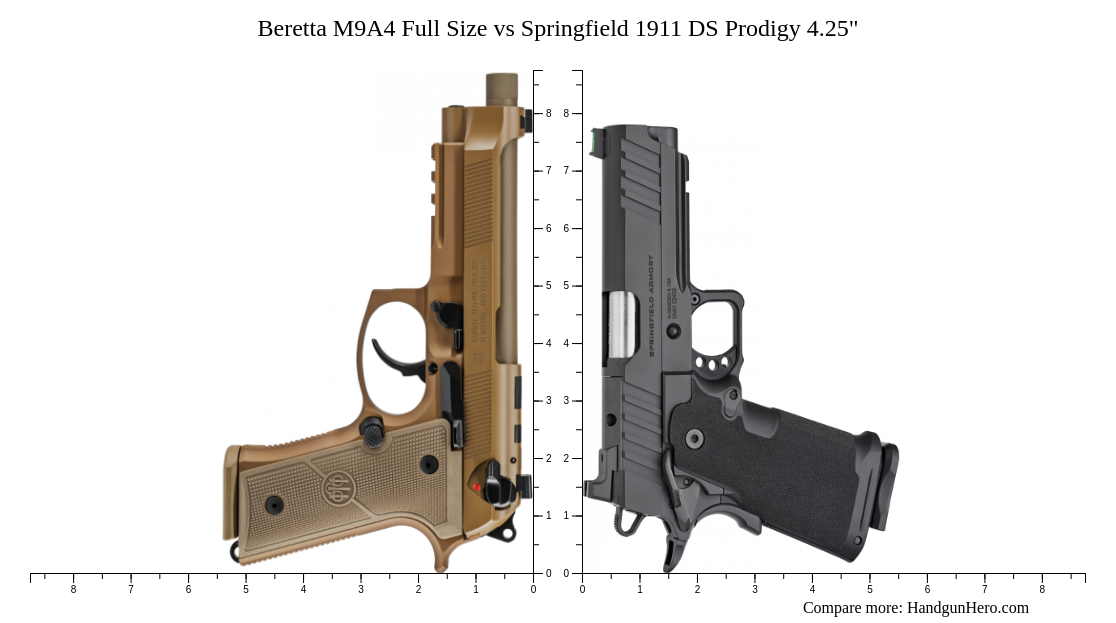 Beretta M9A4 Full Size vs Springfield 1911 DS Prodigy 4.25" size ...