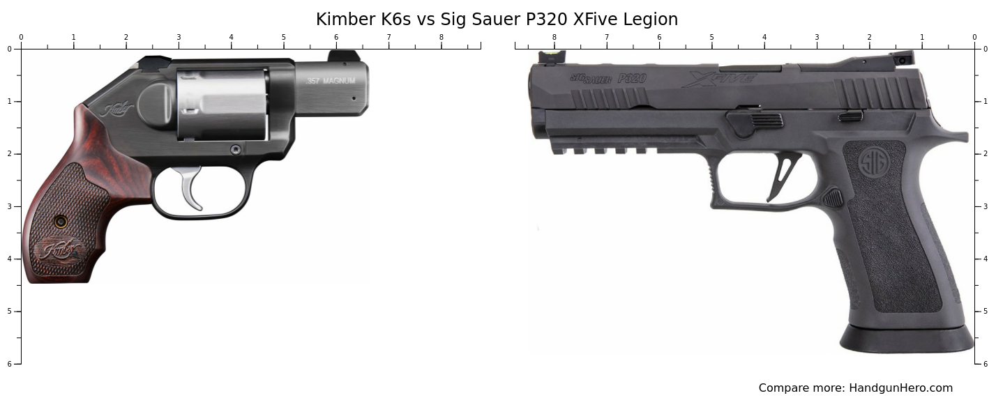 Kimber K6s vs Sig Sauer P320 XFive Legion size comparison | Handgun Hero