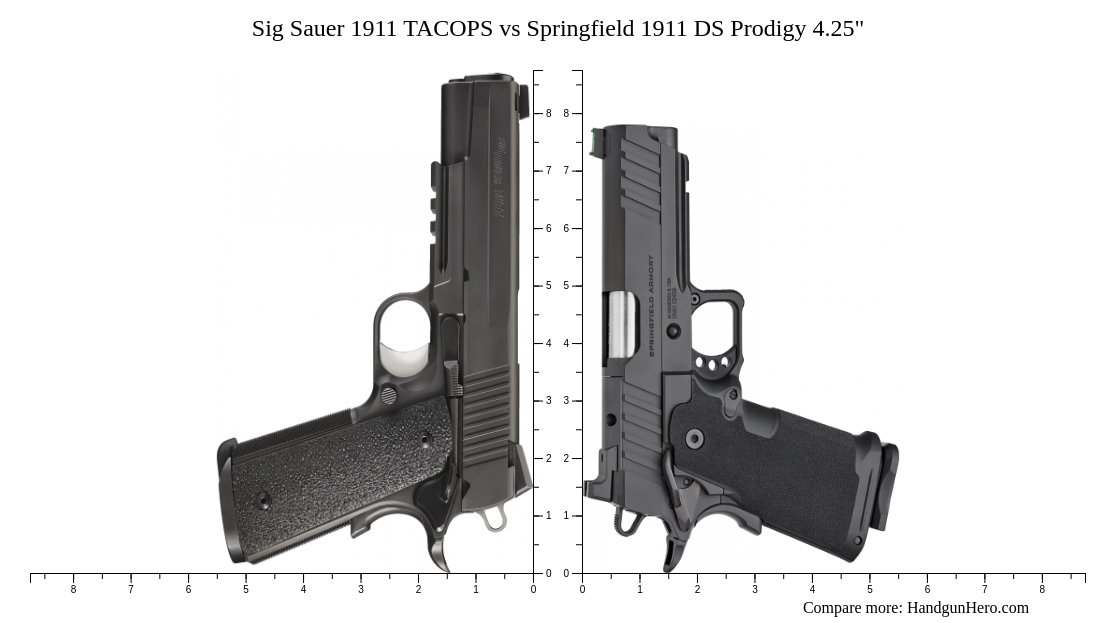 Sig Sauer 1911 TACOPS vs Springfield 1911 DS Prodigy 4.25" size ...