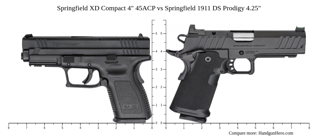 Springfield XD Compact 4" 45ACP vs Springfield 1911 DS Prodigy 4.25 ...