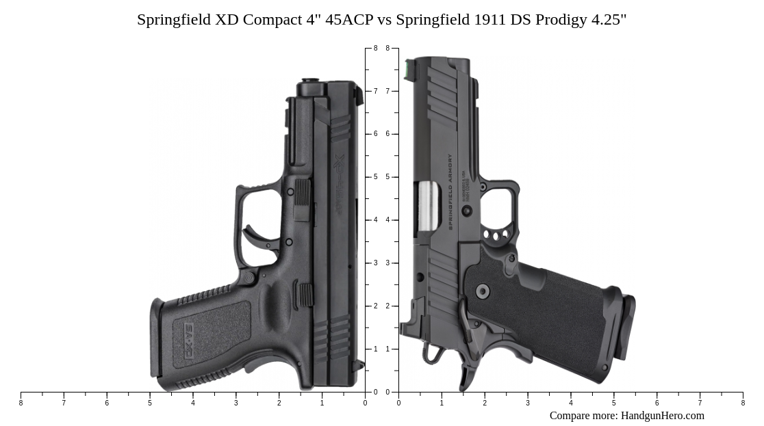 Springfield XD Compact 4" 45ACP vs Springfield 1911 DS Prodigy 4.25 ...