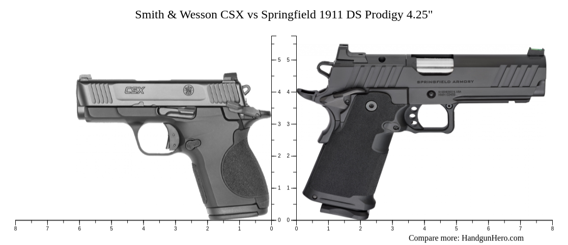 Smith & Wesson CSX vs Springfield 1911 DS Prodigy 4.25" size comparison ...