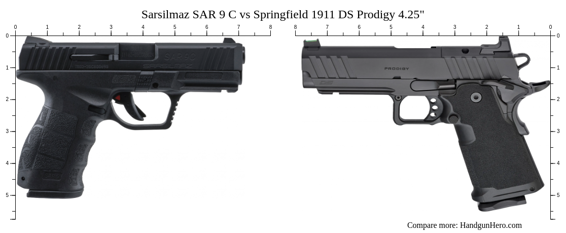 Sarsilmaz SAR 9 C vs Springfield 1911 DS Prodigy 4.25" size comparison ...