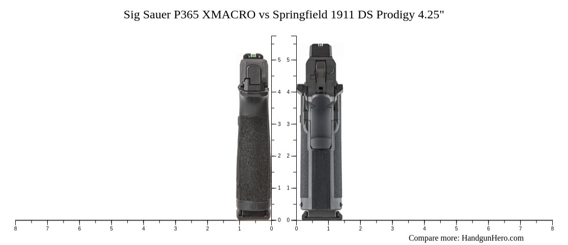 Sig Sauer P365 XMACRO vs Springfield 1911 DS Prodigy 4.25" size ...