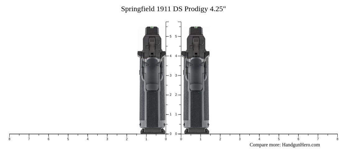 Compare Springfield 1911 DS Prodigy 4.25" size against other handguns ...