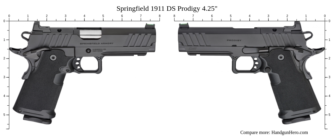 Compare Springfield 1911 DS Prodigy 4.25" size against other handguns ...